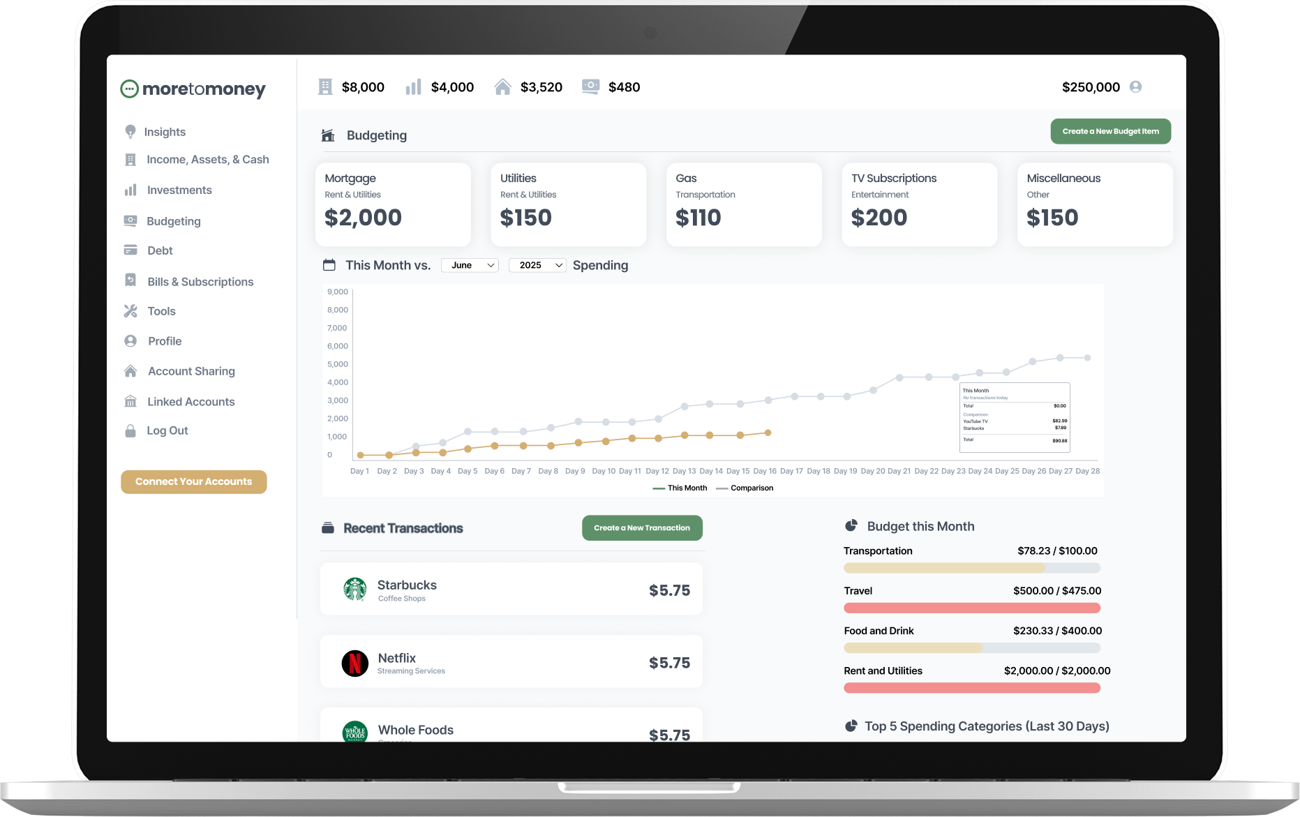 More to Money | Personal Finance Insights, Smart Budgeting ...